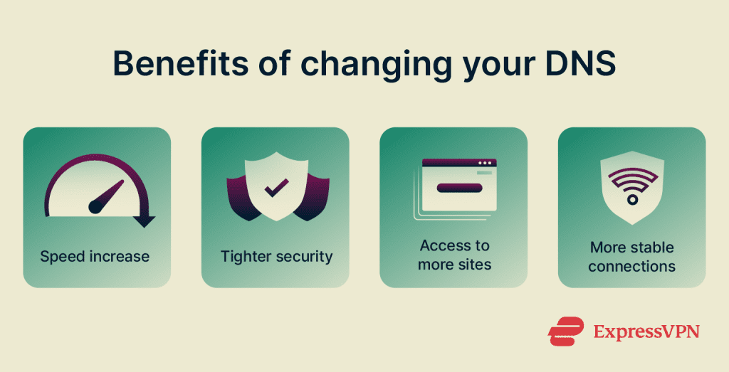 What is my DNS? Find and check your DNS instantly | ExpressVPN