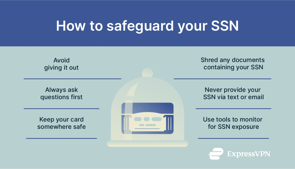 Who can legally ask for your Social Security number? | ExpressVPN