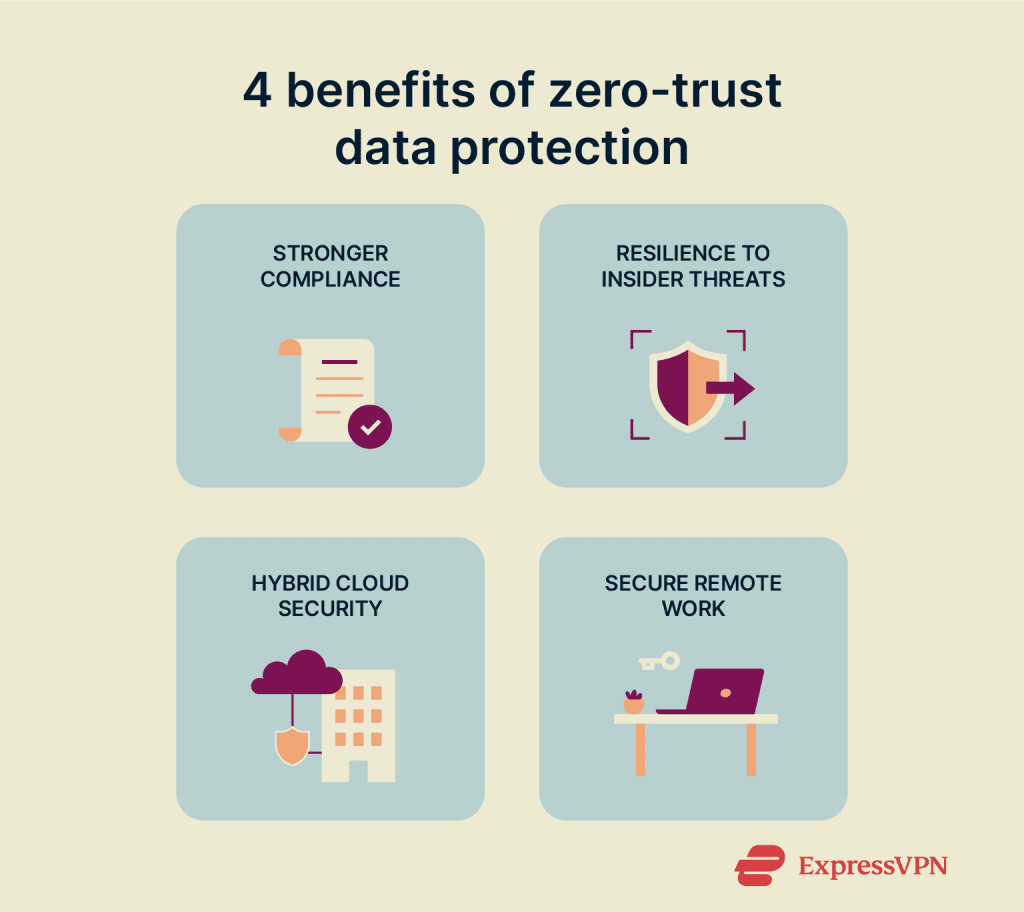 Zero-trust data protection: DLP alternative, components and use cases