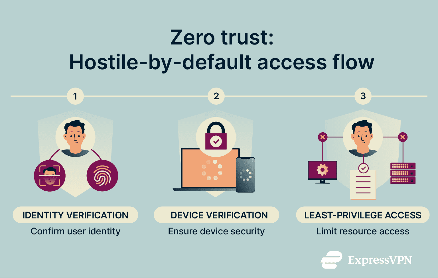 Zero-trust data protection: DLP alternative, components and use cases