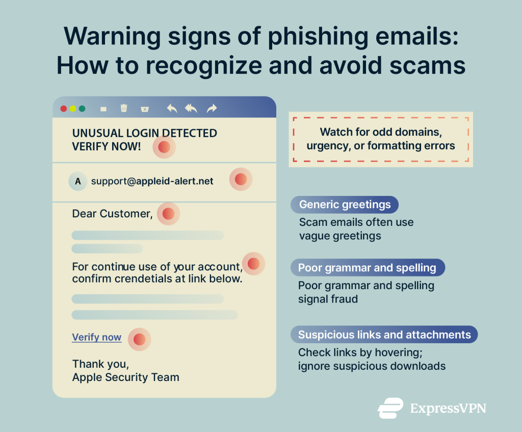 How to spot an Apple phishing email quickly | ExpressVPN