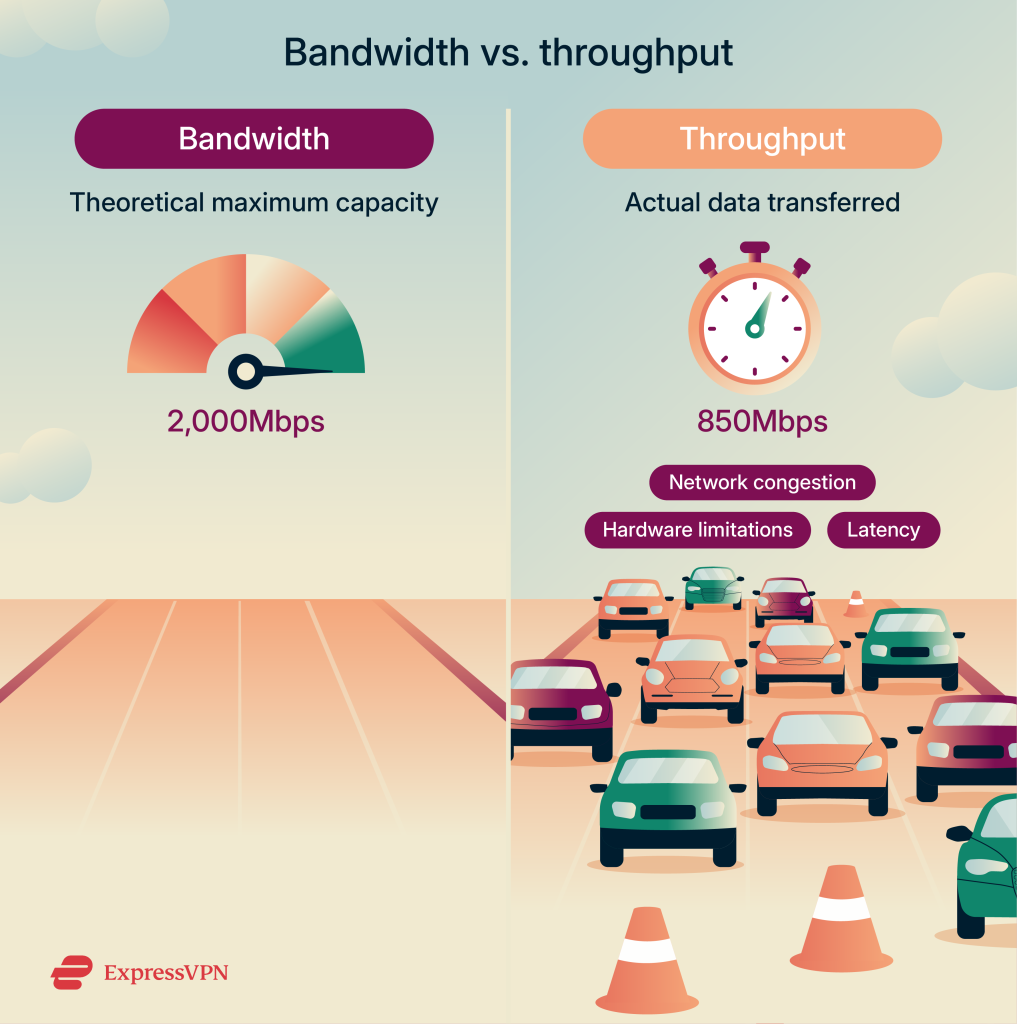 Throughput vs. bandwidth: What’s the difference?