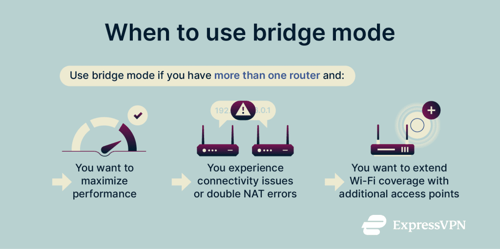Bridge mode on a router: What it is and how to use it