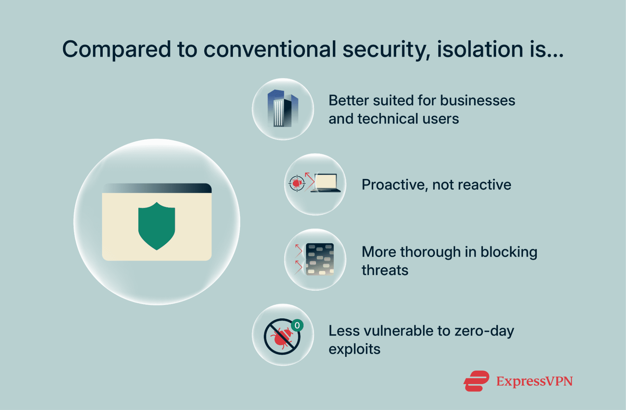 Browser isolation: What it is and why it matters | ExpressVPN