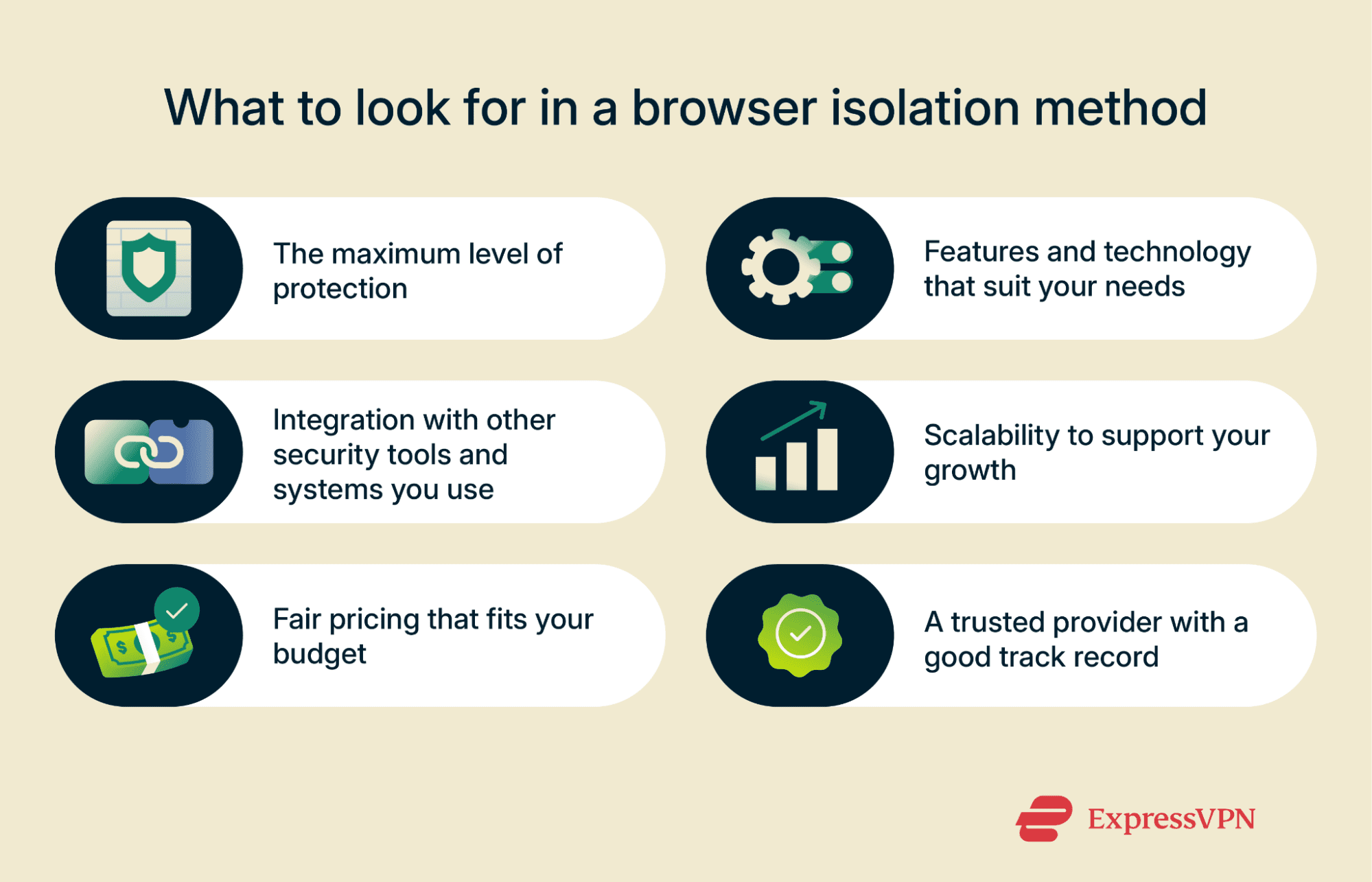 Browser isolation: What it is and why it matters | ExpressVPN