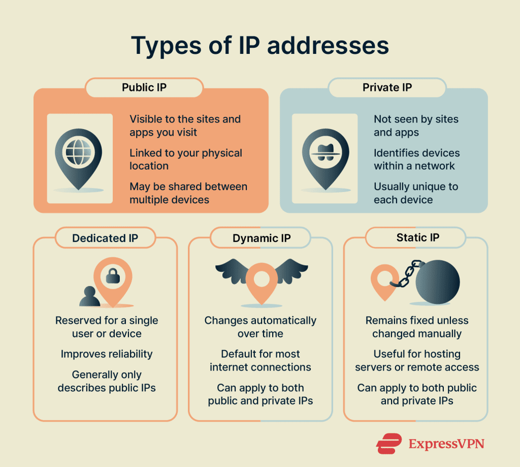 How to change your IP address on Android | ExpressVPN