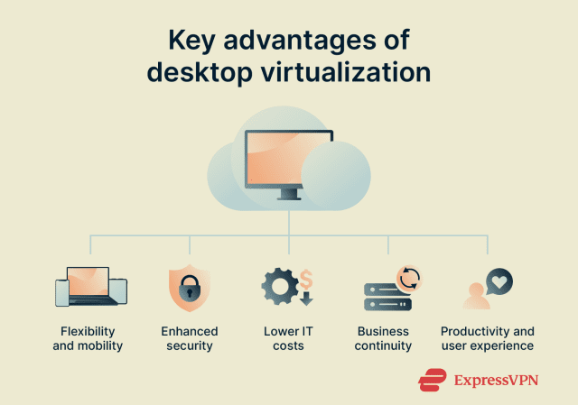 Desktop virtualization: The complete guide