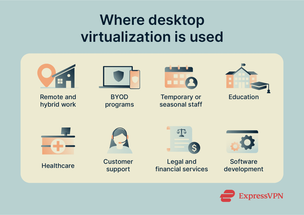 Desktop virtualization: The complete guide