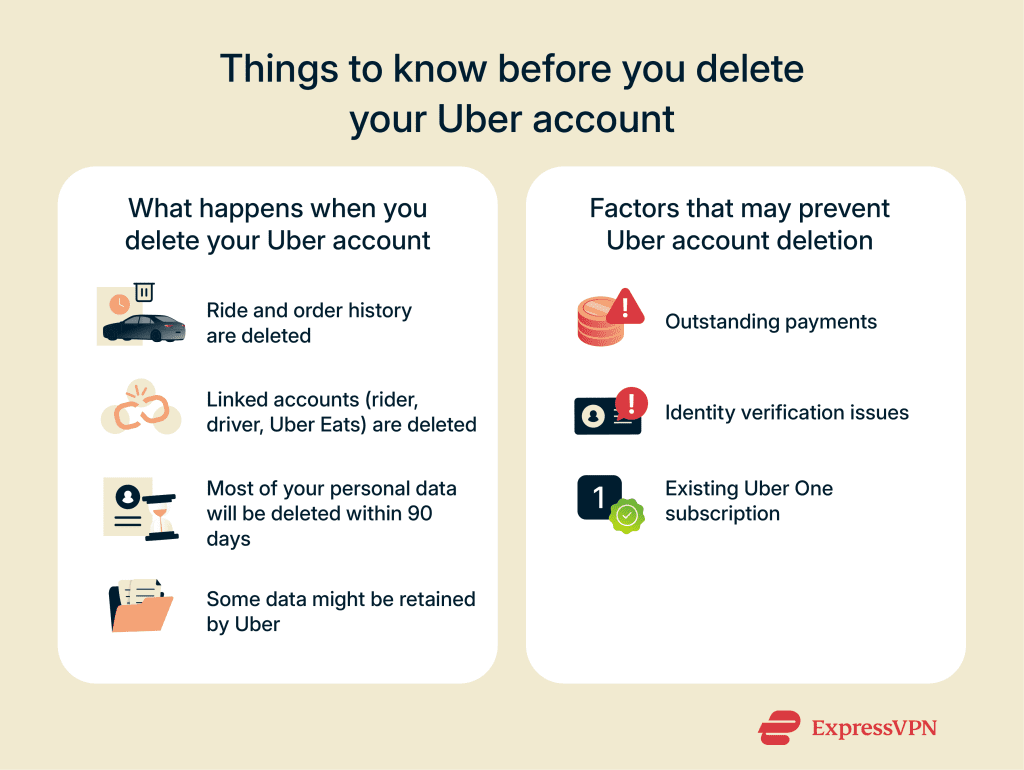 How to delete your Uber account (step-by-step guide)