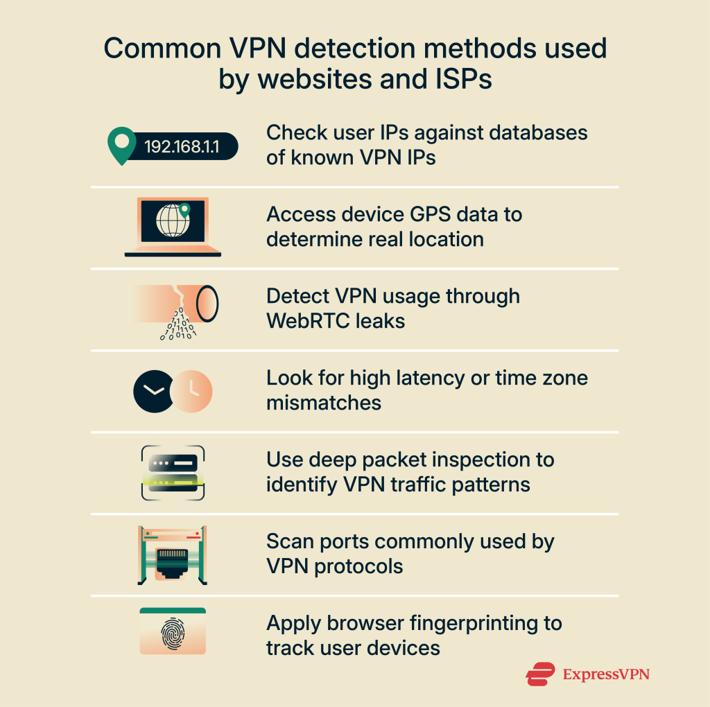 VPN detection methods: What are they and how do they work?