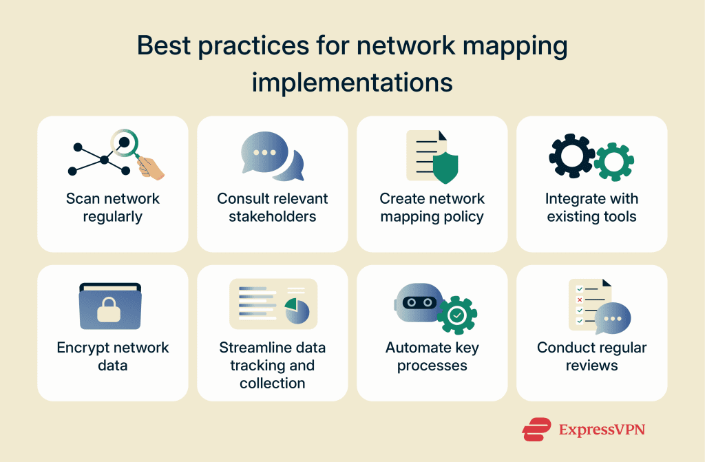 Network mapping and security: Detect threats, stay compliant