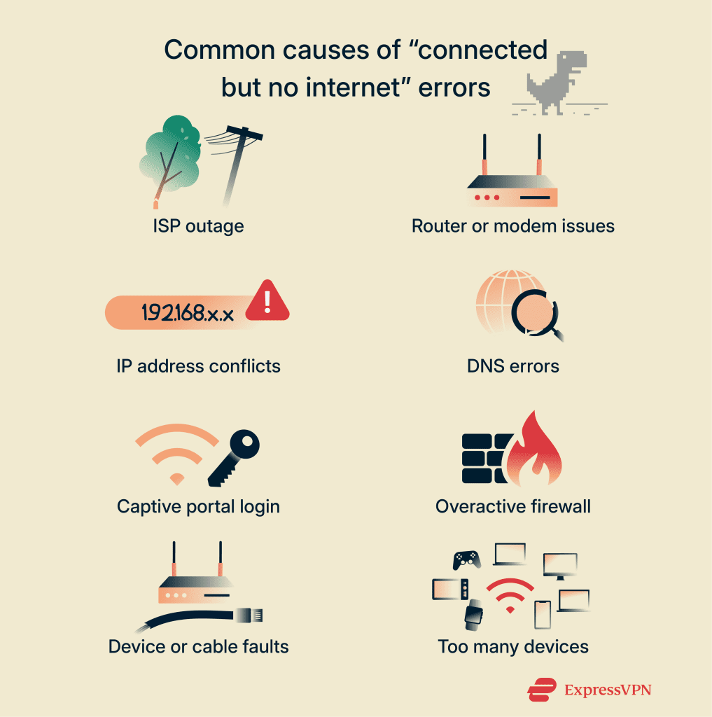 How to fix no internet access but connected issues easily