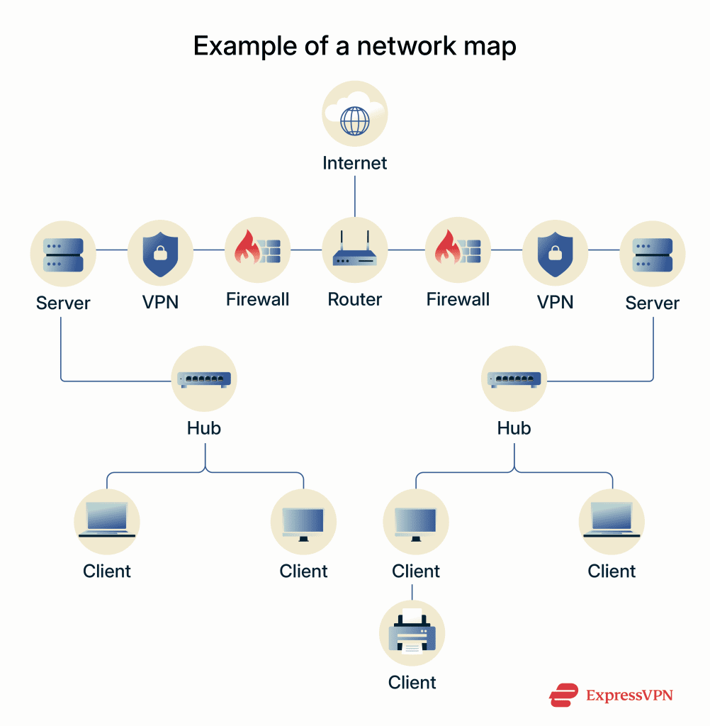 Network mapping and security: Detect threats, stay compliant