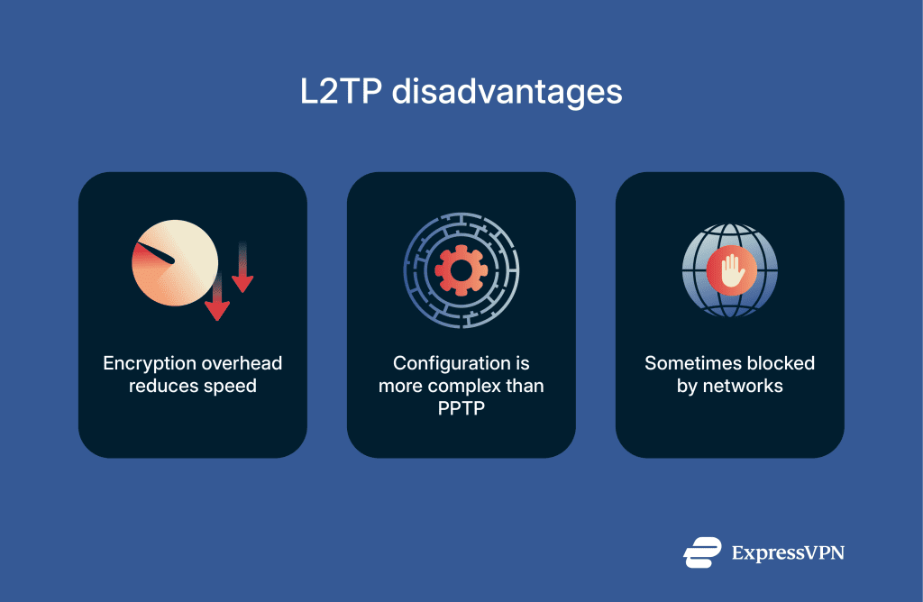 PPTP vs. L2TP: Technical comparison of VPN protocols