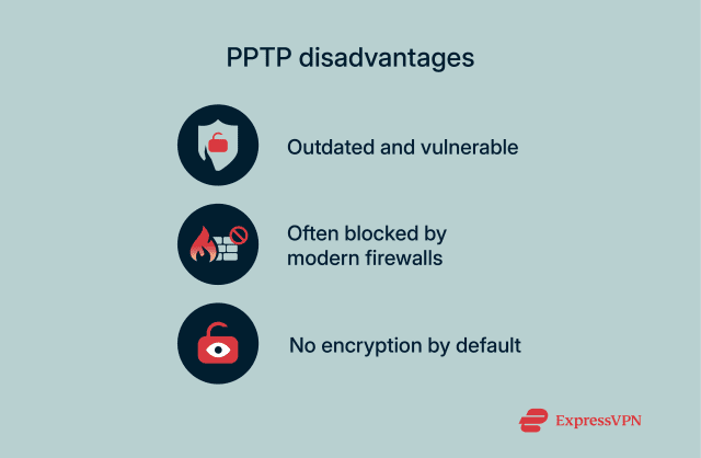 PPTP vs. L2TP: Technical comparison of VPN protocols