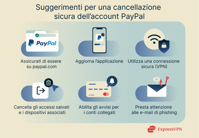 Eliminare il tuo account PayPal: guida dettagliata