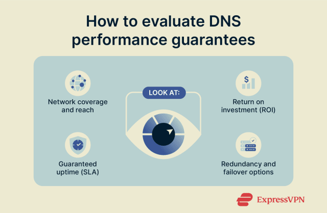 Managed DNS: Your complete guide to understanding and implementation