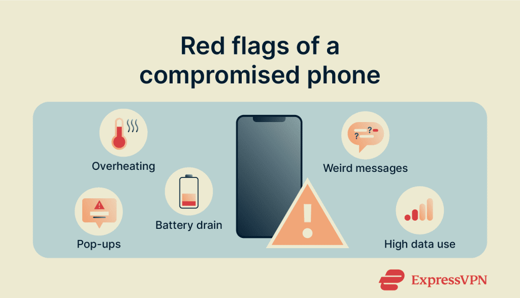 Phone security for Android and iPhone: The 2026 protection playbook
