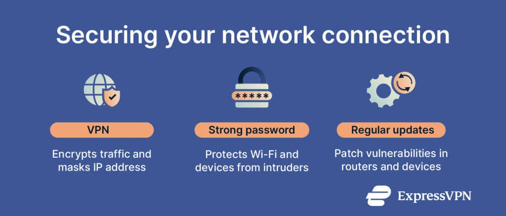 Network connections: Everything you need to know | ExpressVPN