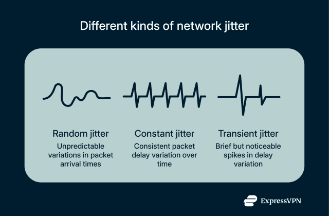 Network jitter: Why it happens and how to fix it