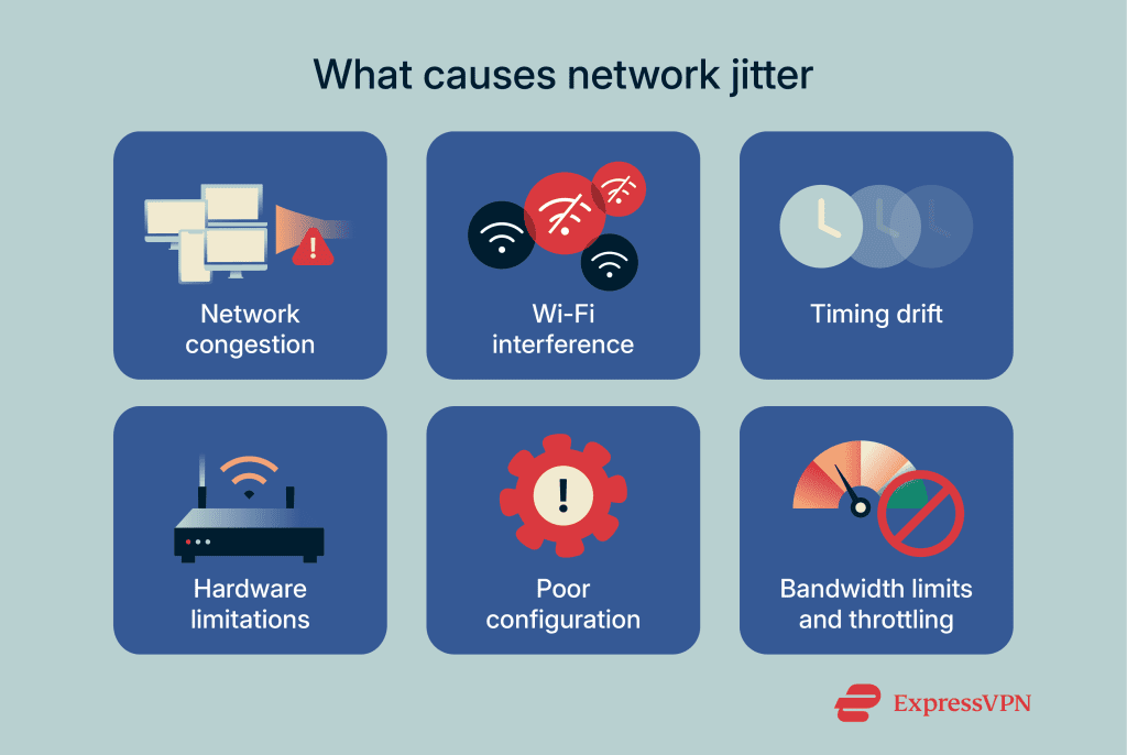 Network jitter: Why it happens and how to fix it