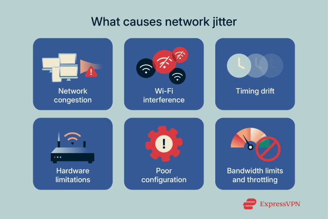 Network jitter: Why it happens and how to fix it
