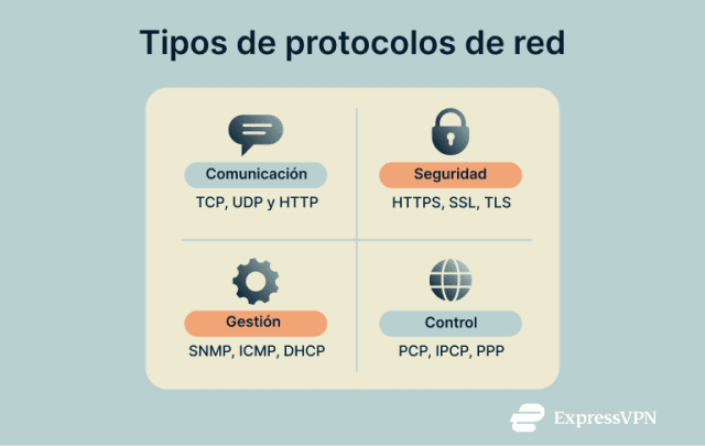 Protocolos de red: riesgos y protecciones de seguridad