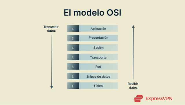 Protocolos de red: riesgos y protecciones de seguridad
