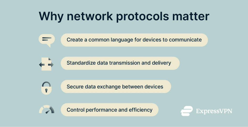 What are network protocols? Security risks and protections