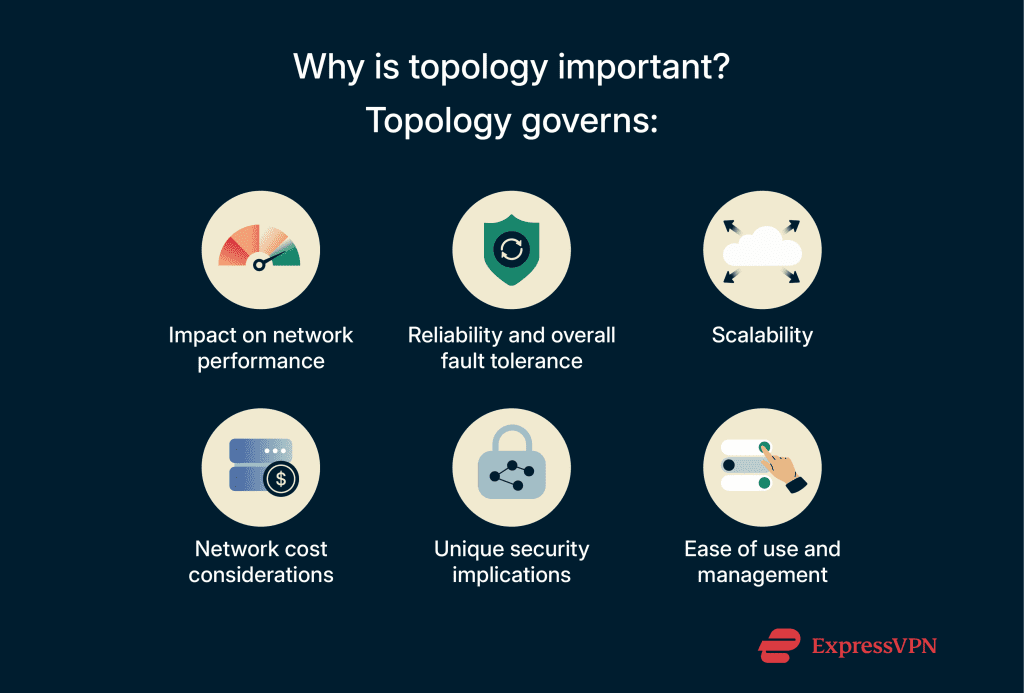 Network topology: Best practices for secure computer networks