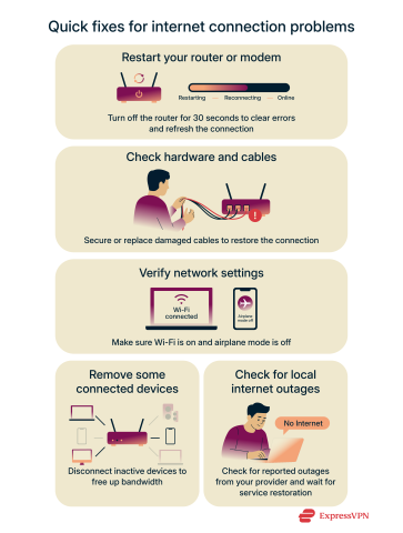 No network connection: Fix internet issues fast