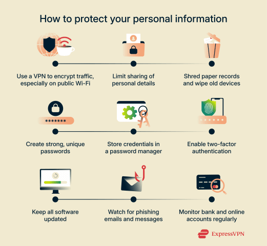 What is personally identifiable information (PII)? | Guide to stay safe