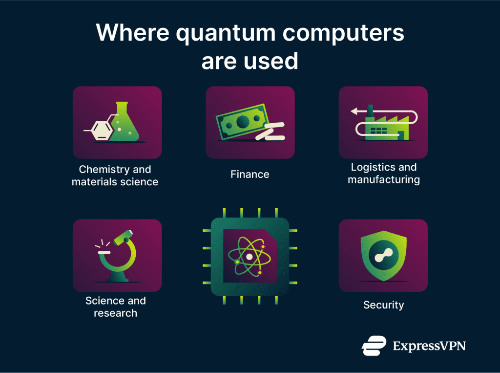 What is quantum computing? From qubits to real-world use cases