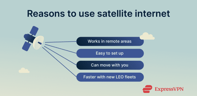 How does satellite internet work? What you need to know