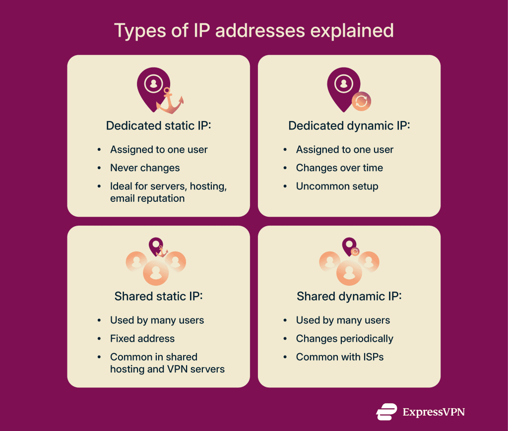 Shared IP address explained: What you need to know