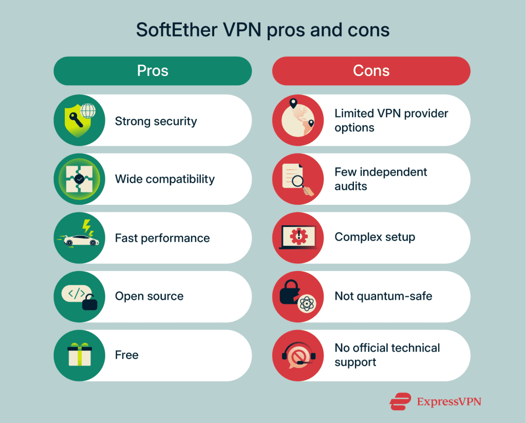 What is SoftEther VPN? Functionality, setup, and features