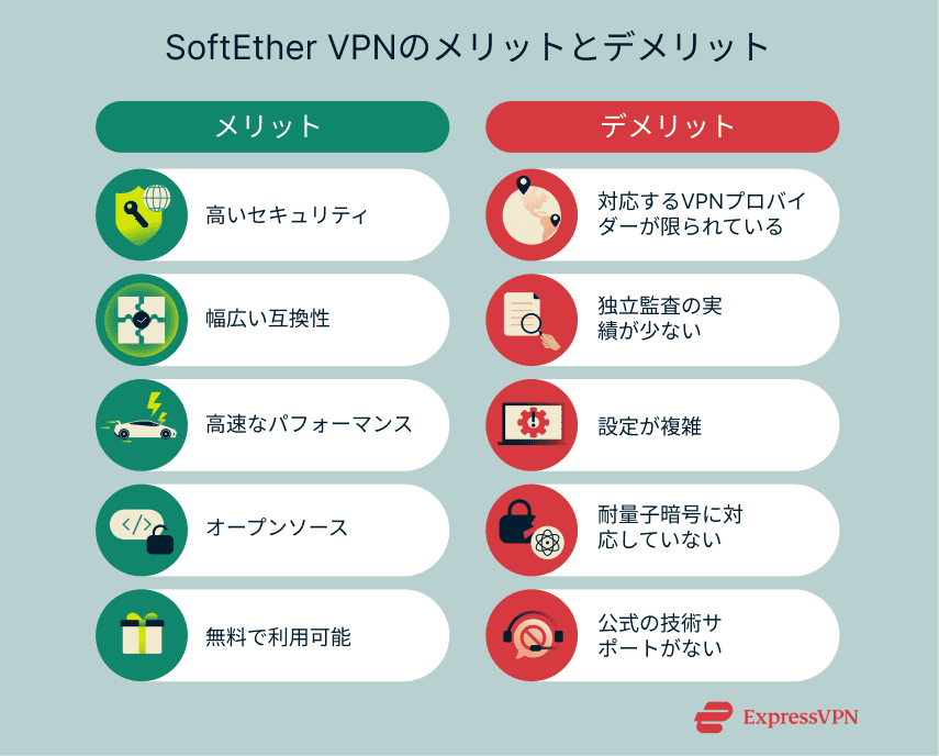 SoftEther VPNとは？機能・設定・特徴をわかりやすく解説