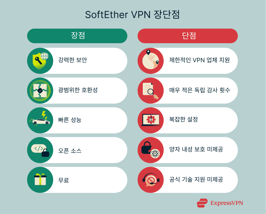 SoftEther VPN이란? 기능, 사용법, 특징을 확인하세요
