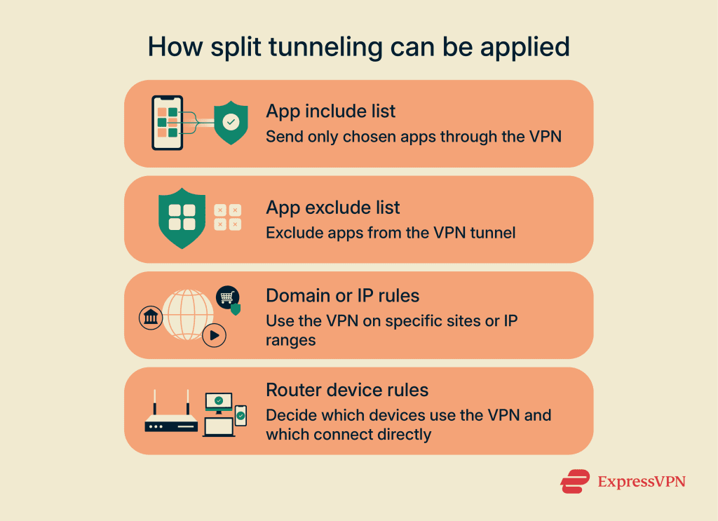 Split vs. full tunnel VPN: Which one should you choose?