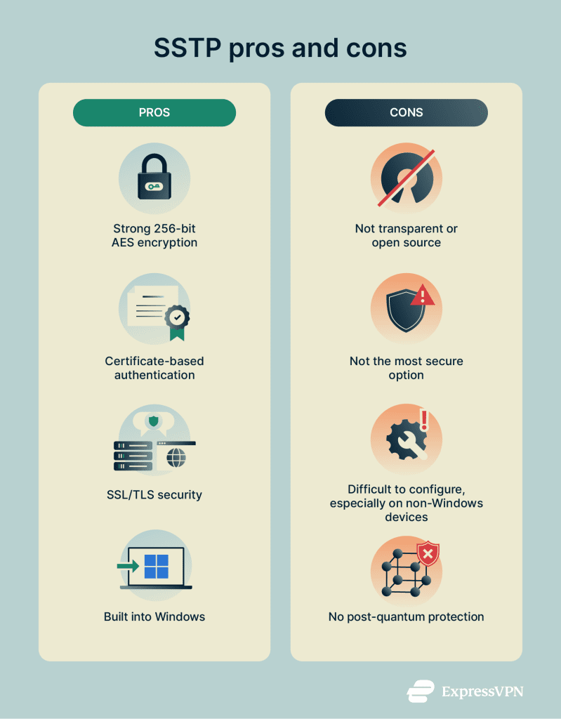 SSTP (Secure Socket Tunneling Protocol) | ExpressVPN