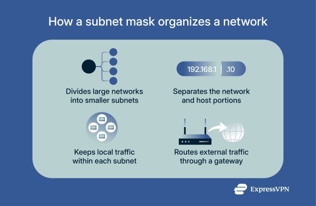 What is a subnet mask? | ExpressVPN
