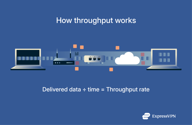 Throughput vs. bandwidth: What’s the difference?