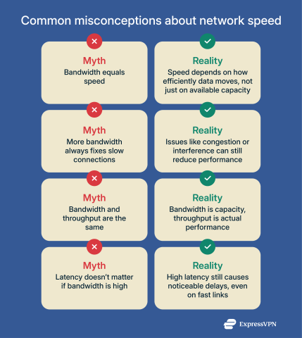 Throughput vs. bandwidth: What’s the difference?