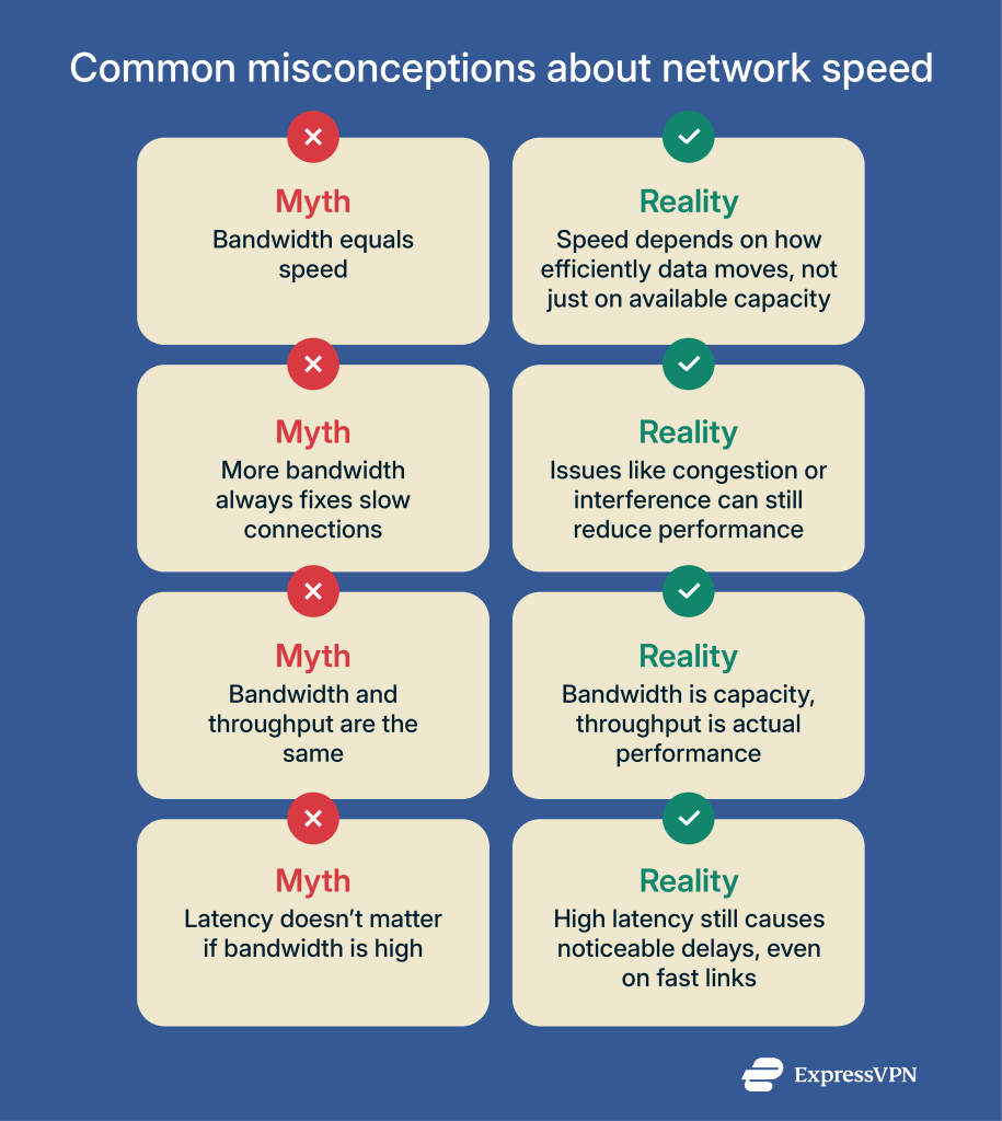 Throughput vs. bandwidth: What’s the difference?