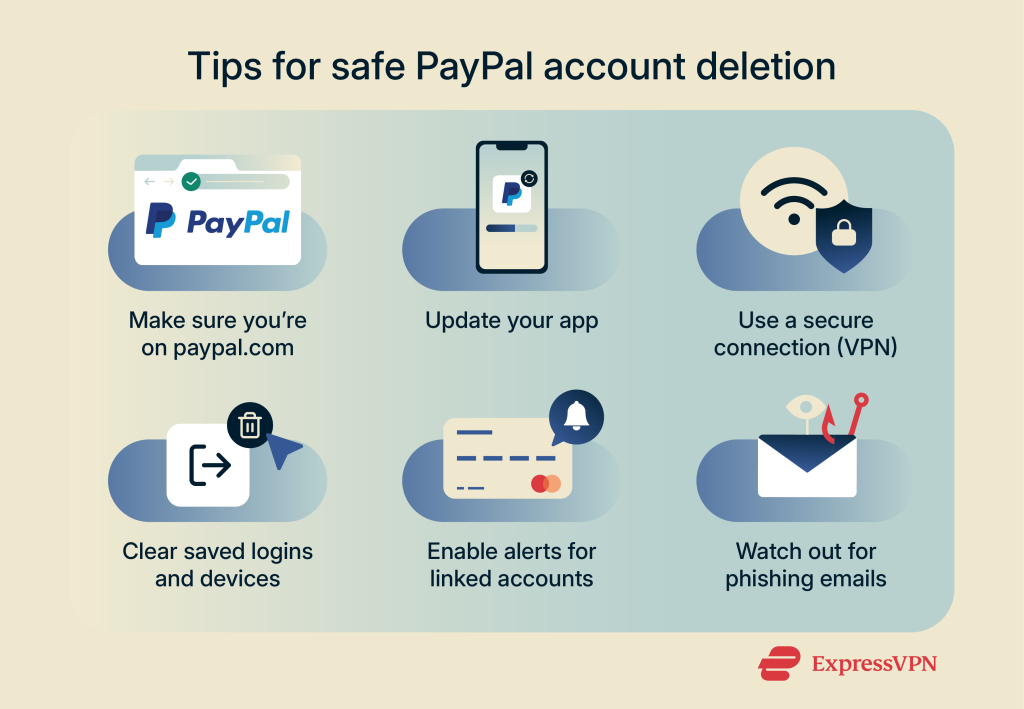 Delete your PayPal account: Step-by-step guide