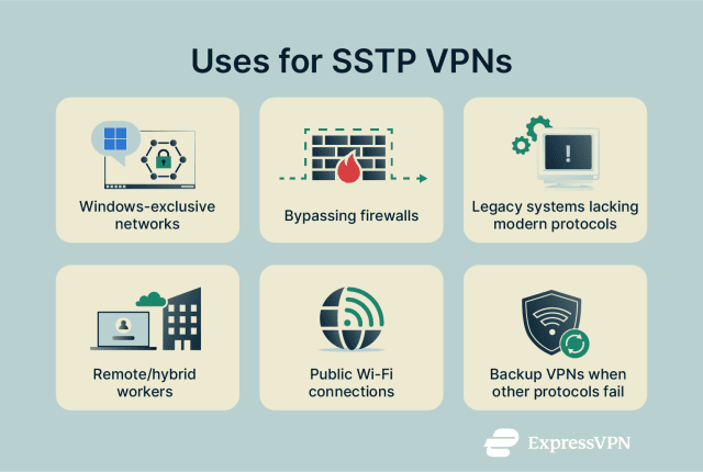 SSTP (Secure Socket Tunneling Protocol) | ExpressVPN