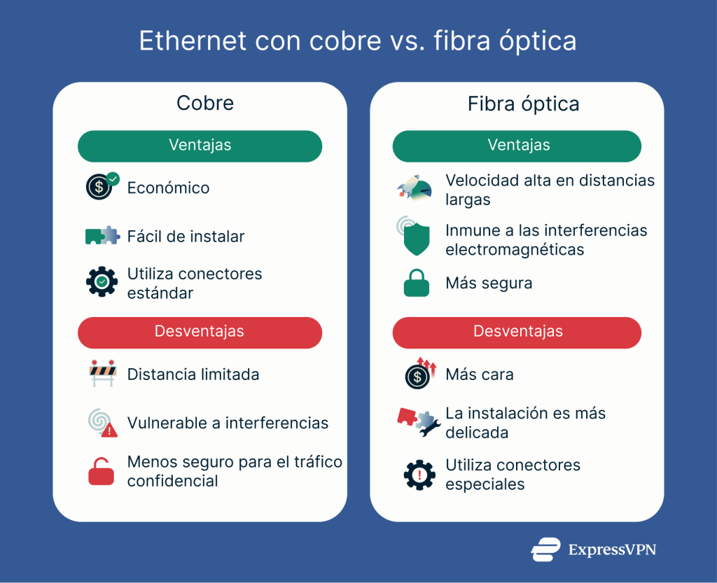 ¿Qué es Ethernet? Guía para proteger tu conexión