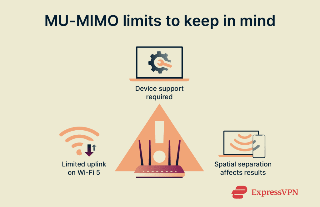 What is MU-MIMO? Benefits for faster, safer Wi-Fi