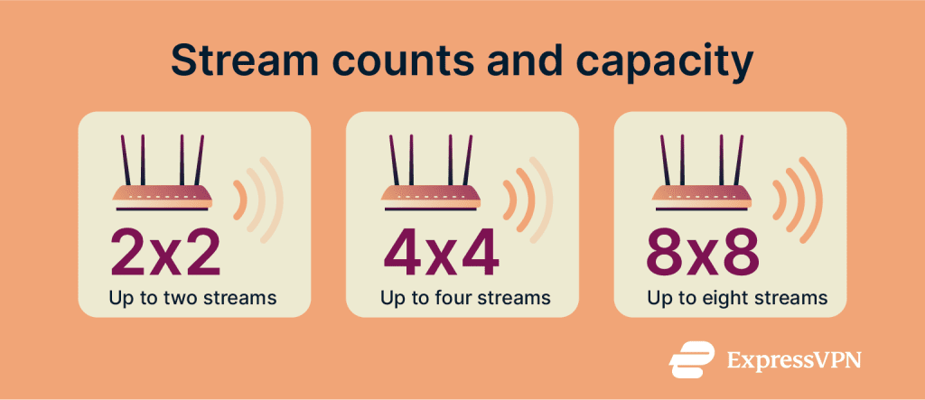 What is MU-MIMO? Benefits for faster, safer Wi-Fi