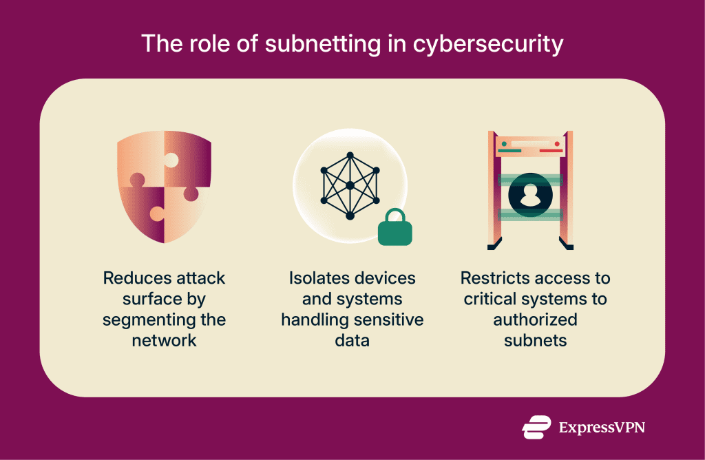 What is a subnet? How it improves VPNs and security